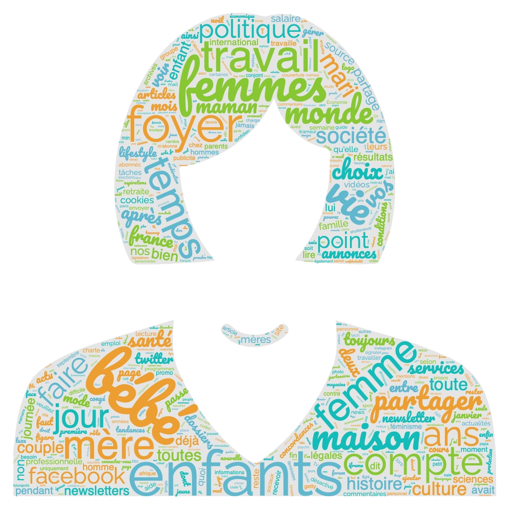 image nuage franÃ§ais